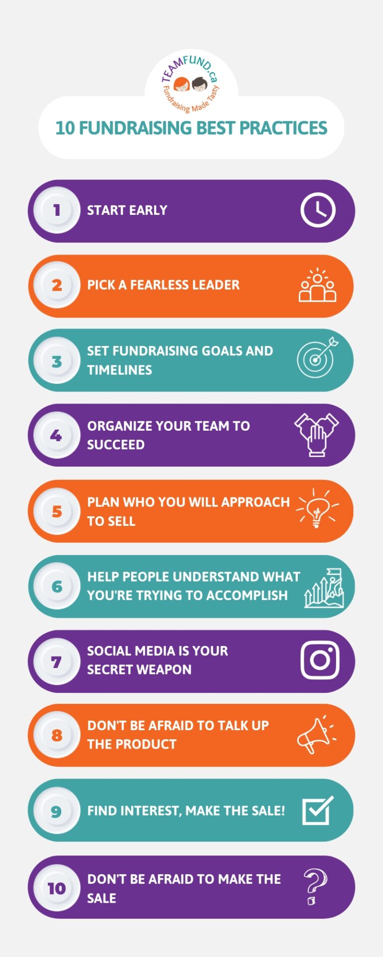 How to Fundraise: The Ultimate Guide | TeamFund Fundraising