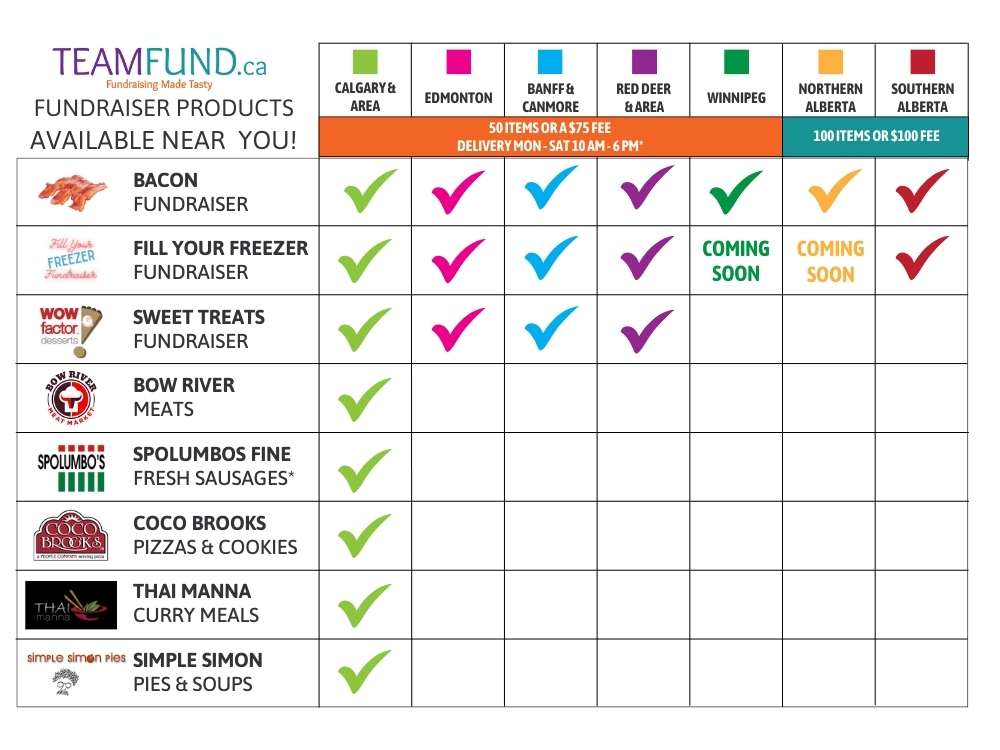 Fundraising Tips and Tools | TeamFund Fundraising